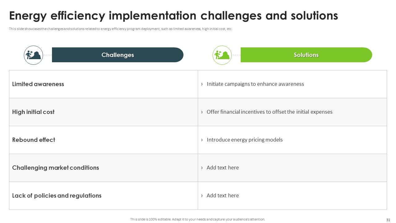 Top 10 Energy PowerPoint Presentation Templates in 2026