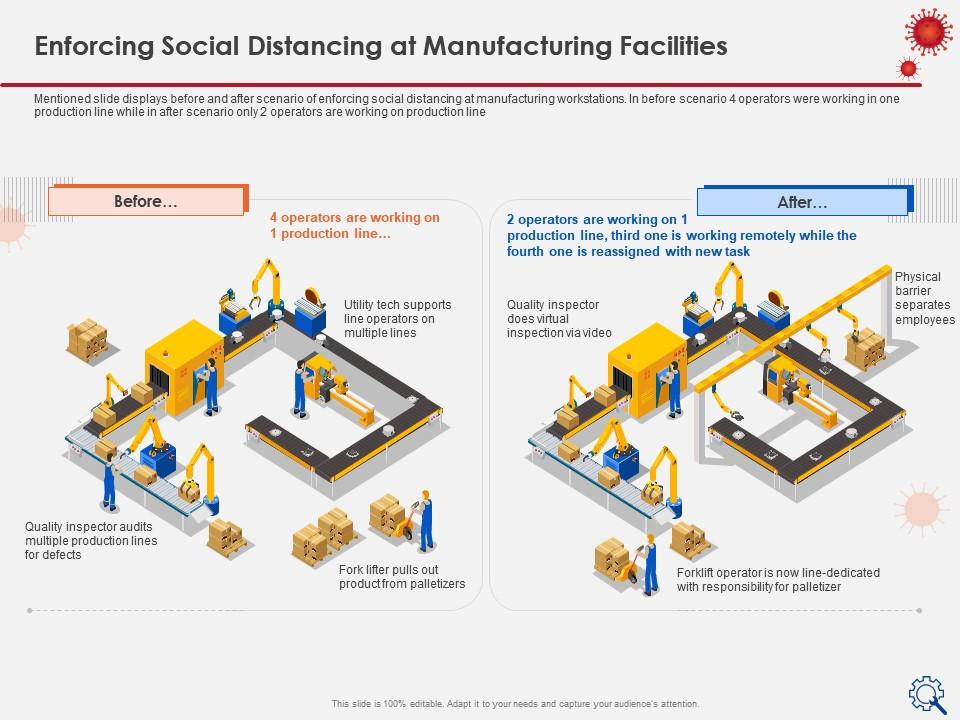 Enforcing Social Distancing At Manufacturing Palletizers Ppt Show Presentation Graphics