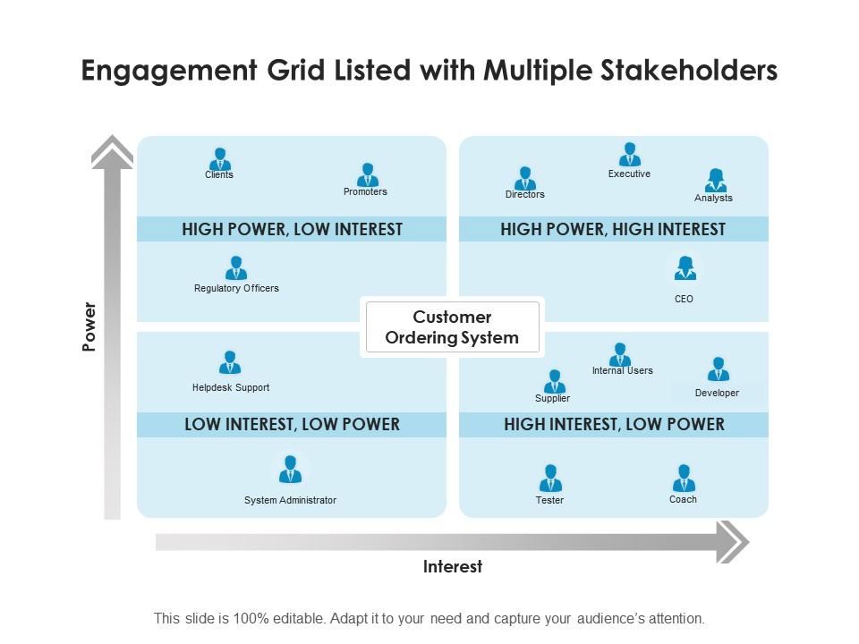Stakeholder Engagement Grid Matrix PowerPoint Template | lupon.gov.ph Stakeholder Engagement Grid Matrix PowerPoint Template | lupon.gov.ph