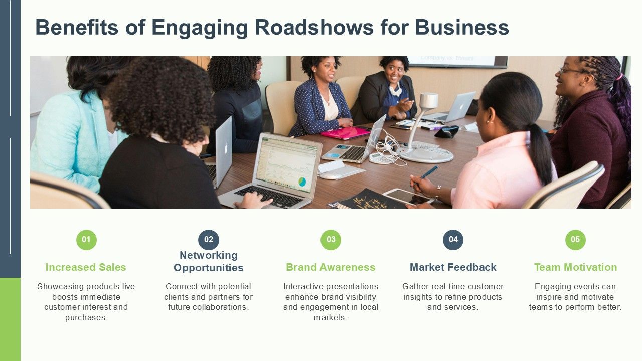 Top 10 Corporate Roadshow PowerPoint Presentation Templates in 2026