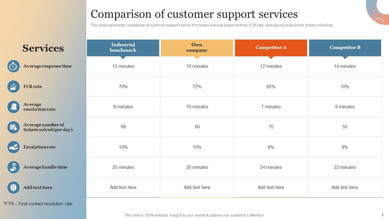 Enhance Online Experience Through Optimized Customer Support Services Powerpoint Presentation