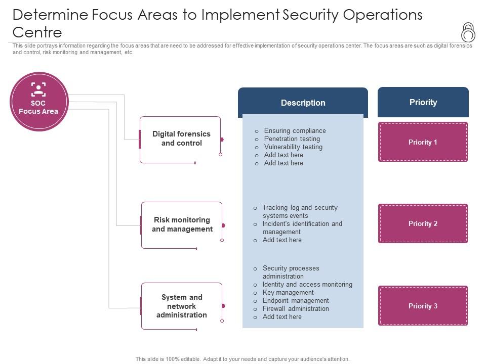 Enhanced Security Event Management Determine Focus Areas To Implement Security Operations Centre
