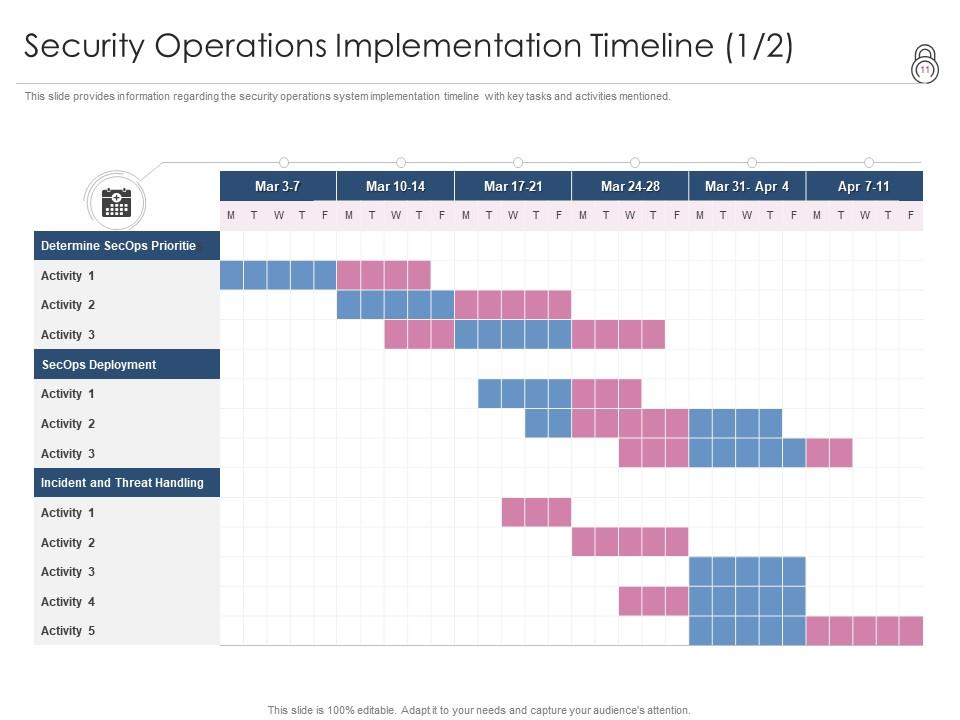 Enhanced Security Event Management Powerpoint Presentation Slides