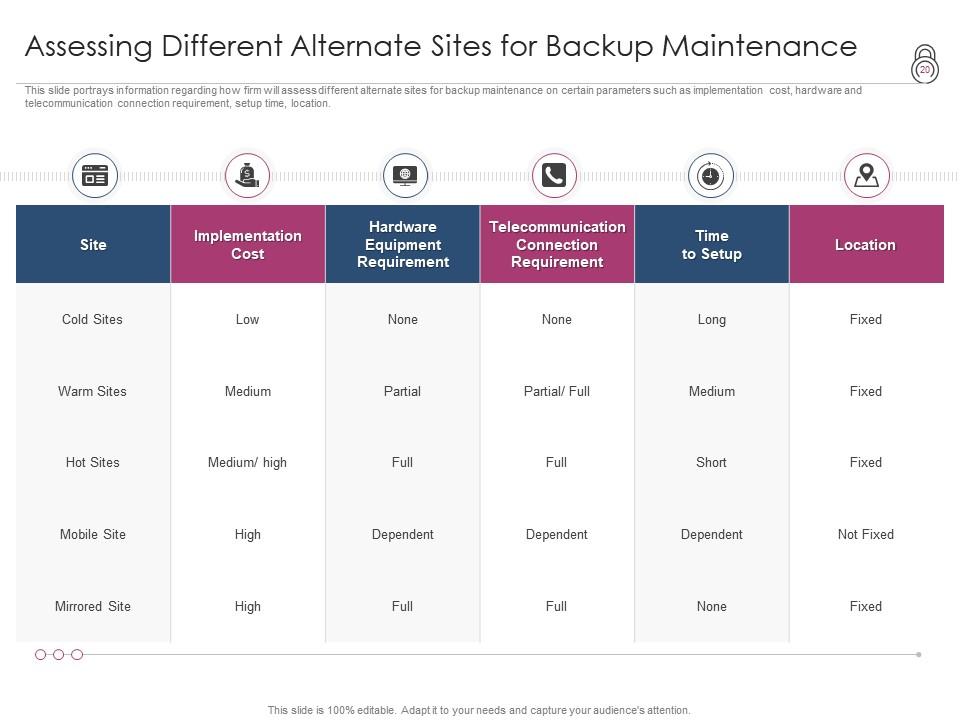 Enhanced Security Event Management Powerpoint Presentation Slides