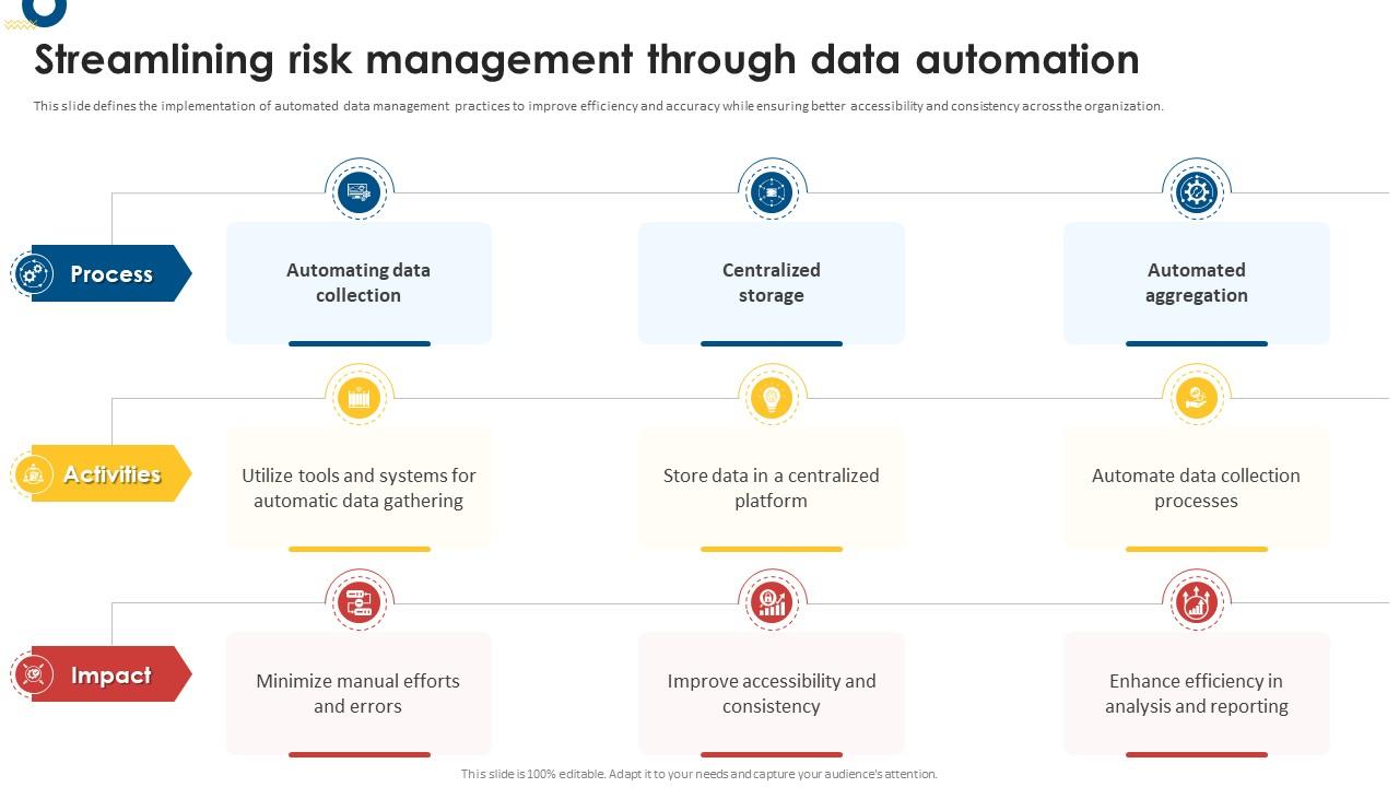 Enhancing Bank Risk Management Streamlining Risk Management Through