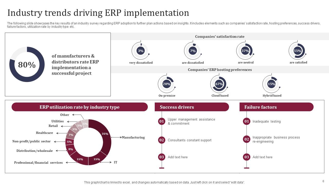 Enhancing Business Operations With ERP Implementation Complete Deck PPT ... Enhancing Business Operations With ERP Implementation Complete Deck PPT ...