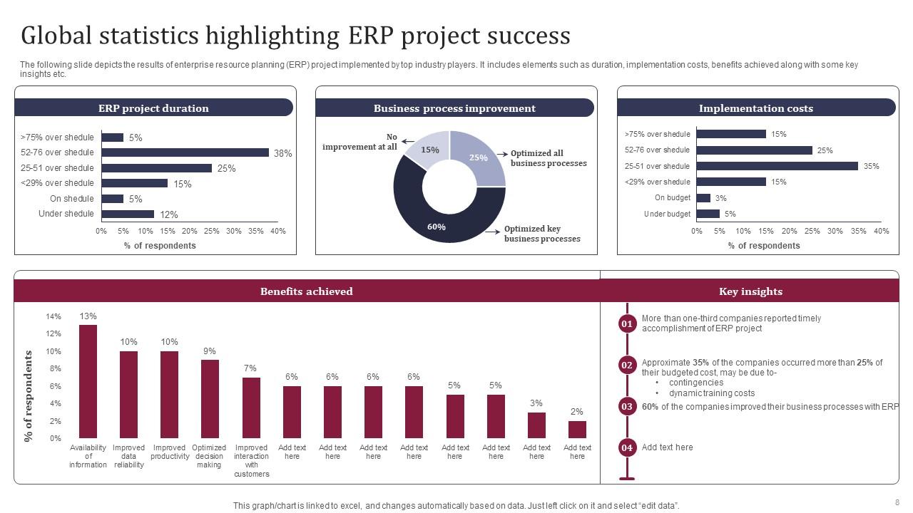 Enhancing Business Operations With ERP Implementation Complete Deck PPT ... Enhancing Business Operations With ERP Implementation Complete Deck PPT ...