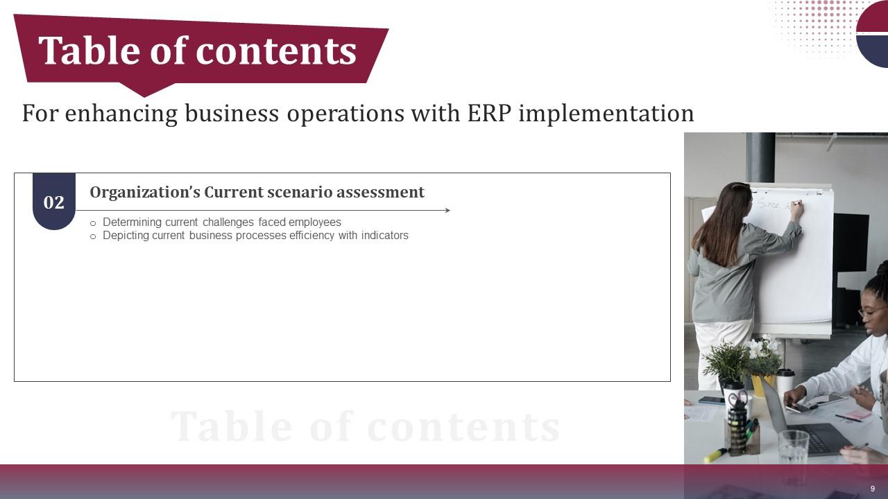 Enhancing Business Operations With ERP Implementation Complete Deck PPT ... Enhancing Business Operations With ERP Implementation Complete Deck PPT ...