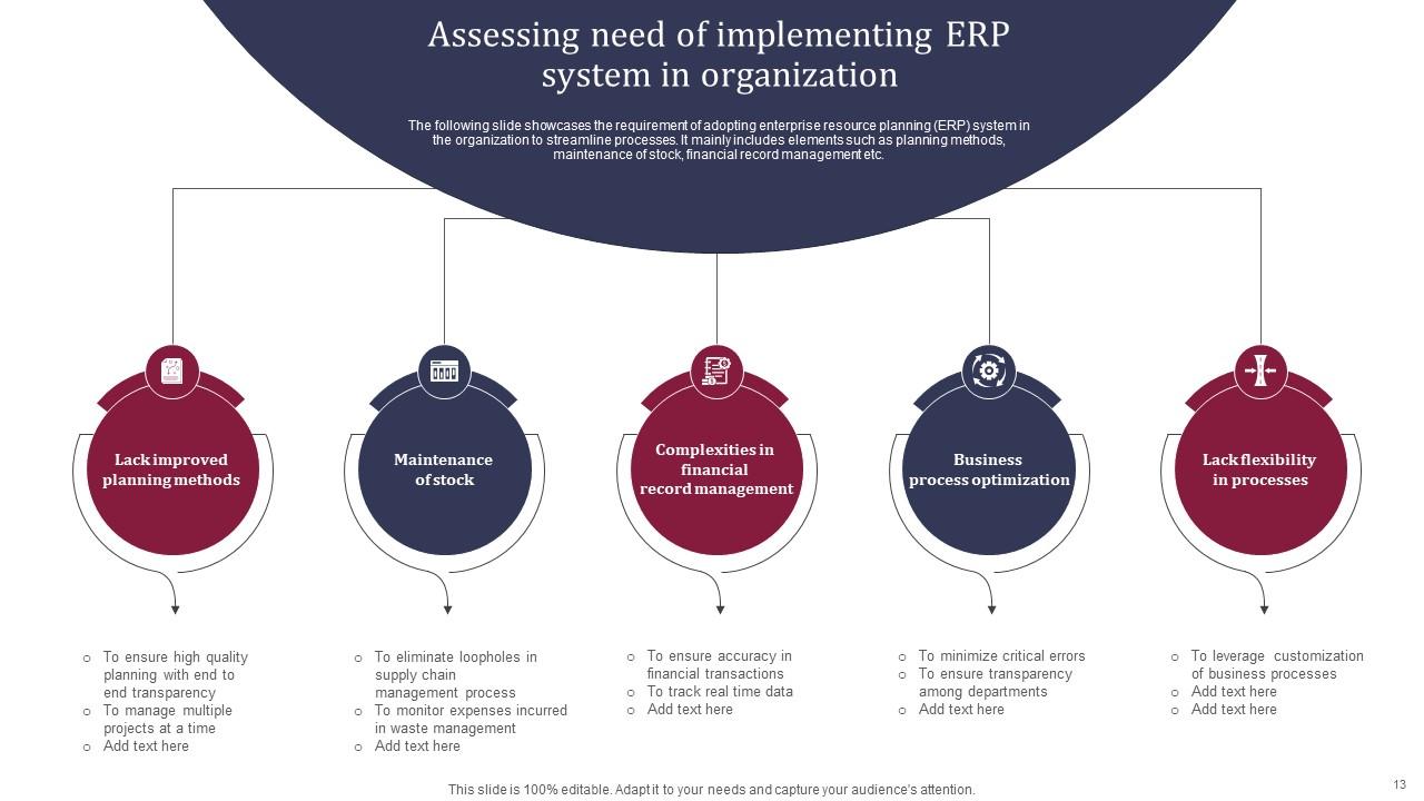 Enhancing Business Operations With ERP Implementation Complete Deck PPT ... Enhancing Business Operations With ERP Implementation Complete Deck PPT ...
