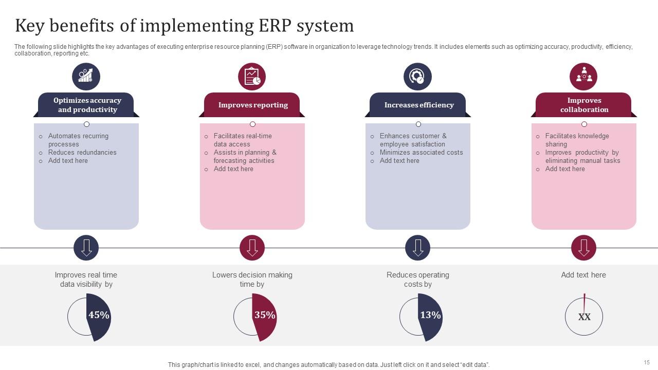 Enhancing Business Operations With ERP Implementation Complete Deck Enhancing Business Operations With ERP Implementation Complete Deck