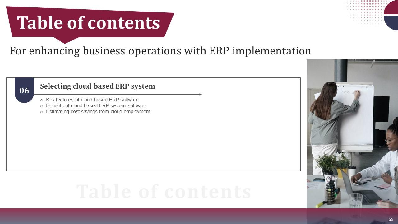Top 10 Enhancing Business Operations With Erp Implementation Powerpoint Presentation Templates