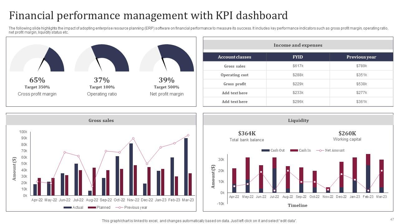 Top 10 Enhancing Business Operations With Erp Implementation Powerpoint Presentation Templates