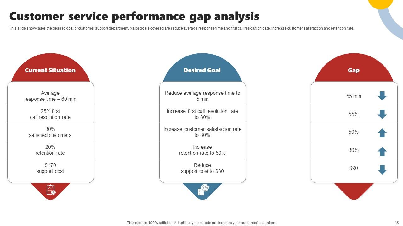 Enhancing Customer Experience Using Improvement Strategies Powerpoint