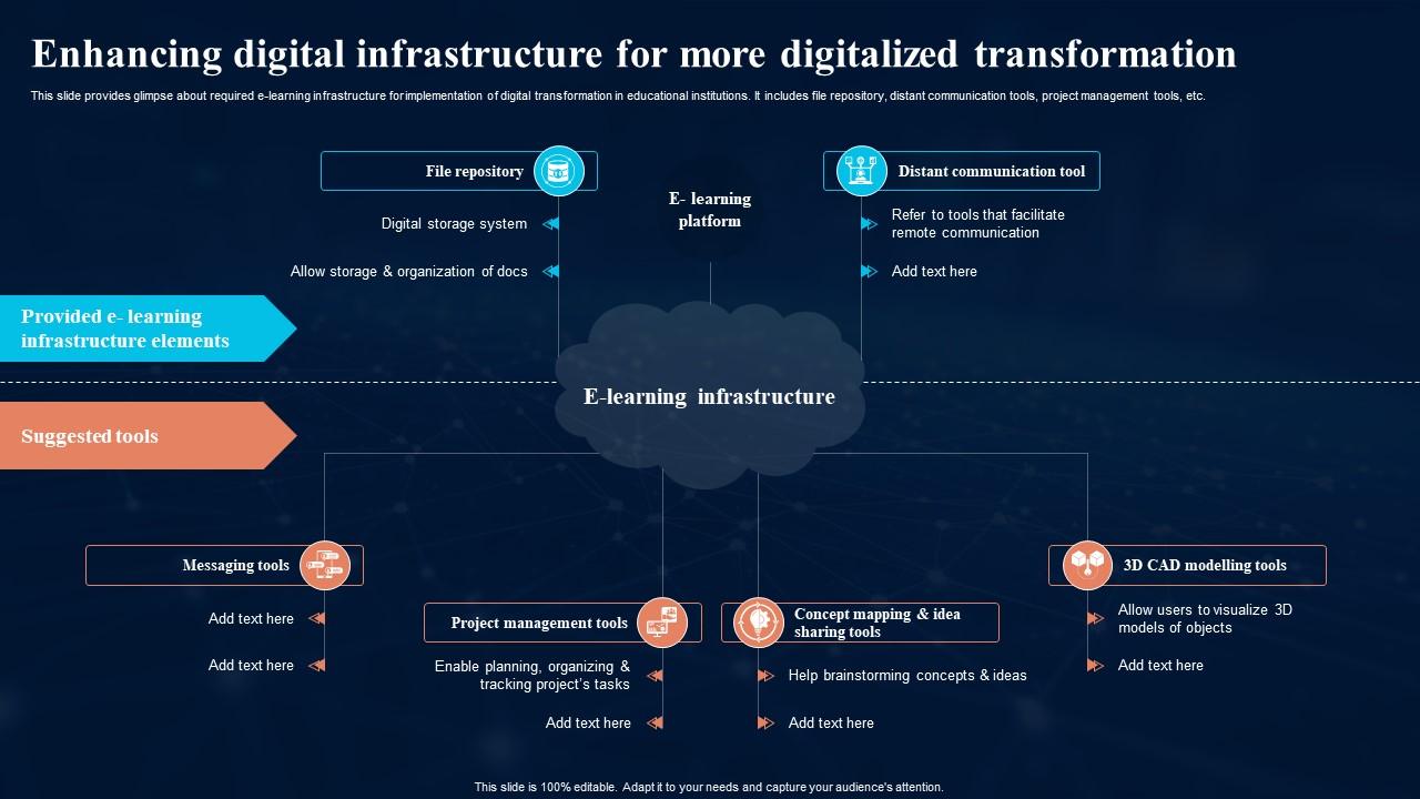 Enhancing Digital Infrastructure For More Digital Transformation In Education DT SS PPT Presentation