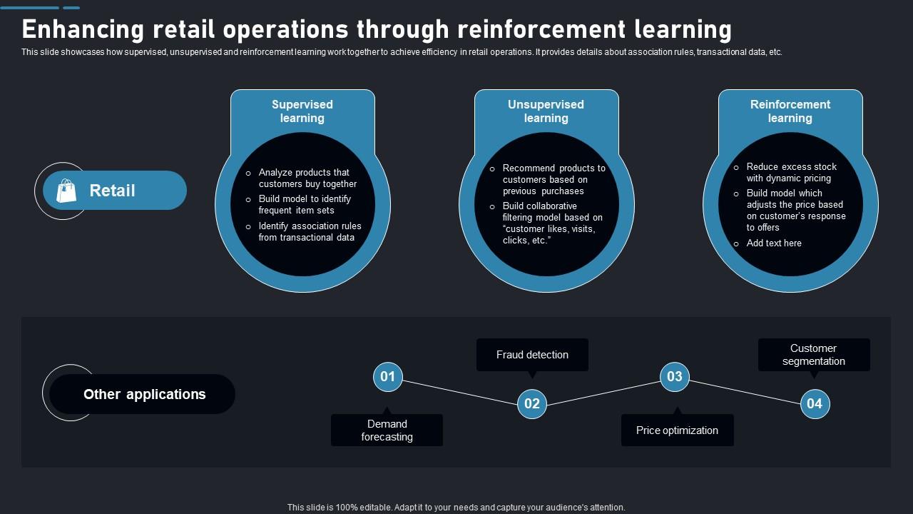 Enhancing Retail Learning Reinforcement Learning Guide To Transforming Industries Chatgpt Ss Ppt