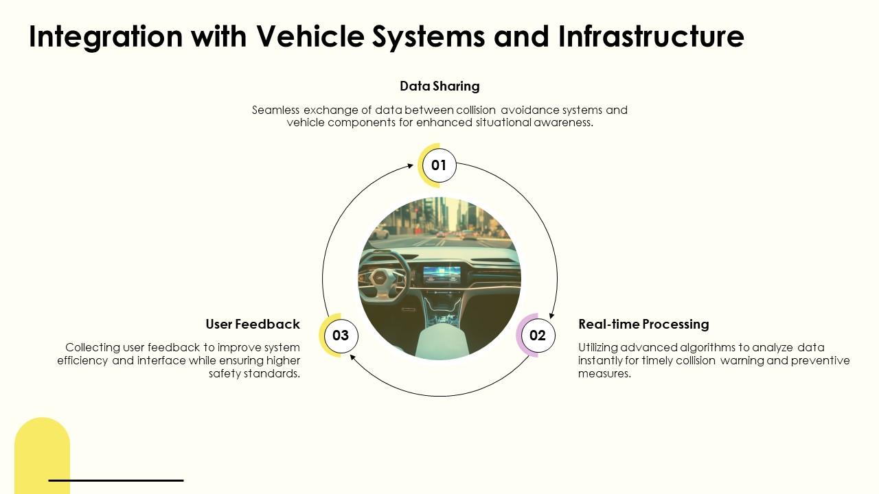 Enhancing Safety With Traffic Collision Avoidance Systems Ppt Sample St Ai Ppt Example