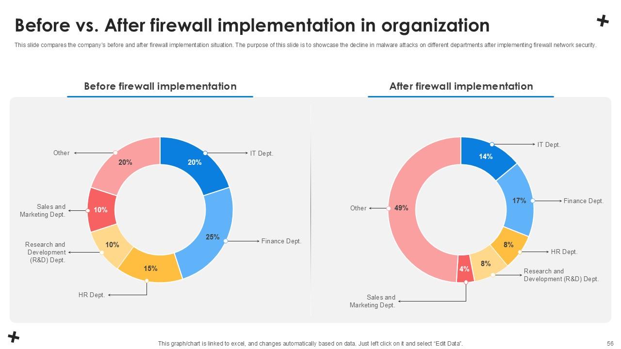 Top 10 Enhancing Security With Next Generation Firewall Deployment