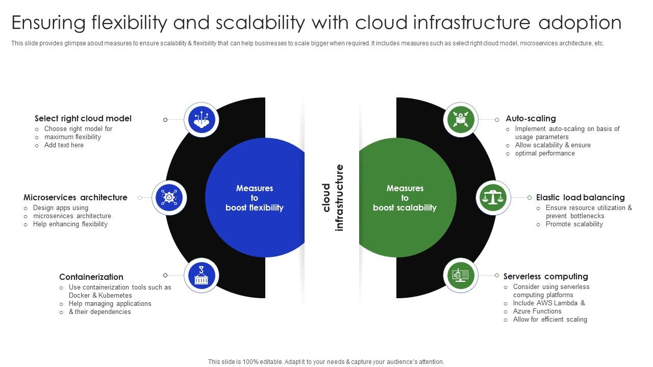 Ensuring Flexibility And Scalability With Cloud Complete Guide Of Digital Transformation Dt Ss V