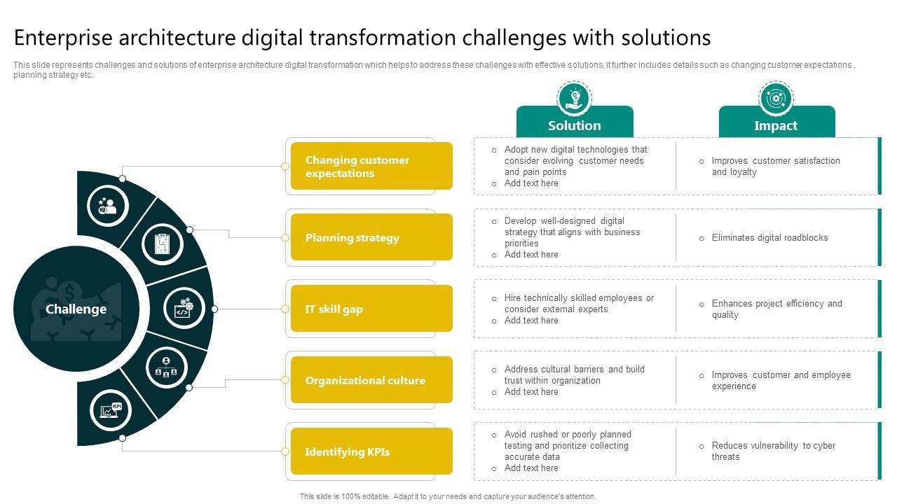 Enterprise Architecture Digital Transformation Challenges With