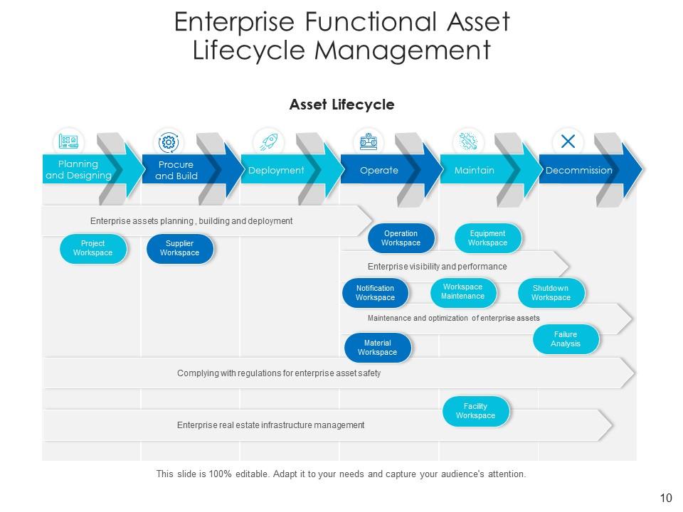 Top 10 Enterprise Asset Management PowerPoint Presentation Templates in ...