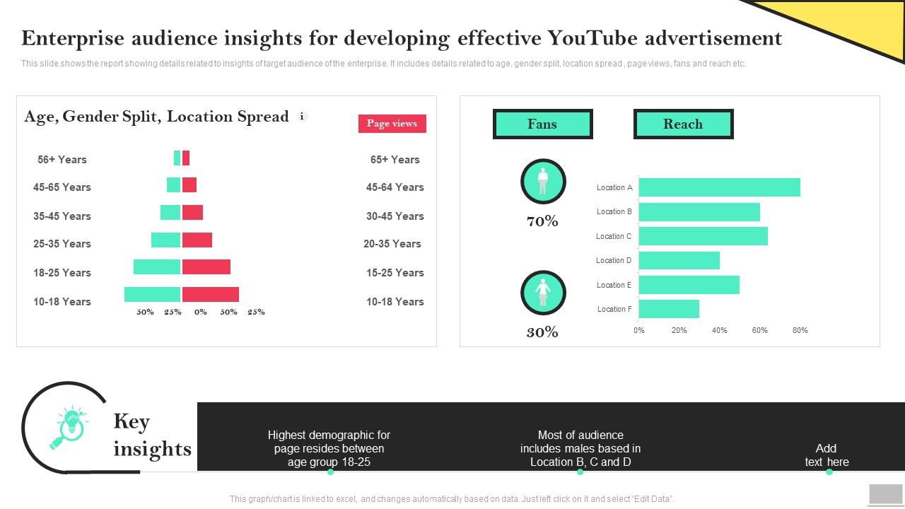Enterprise Audience Insights For Developing Effective Youtube ...