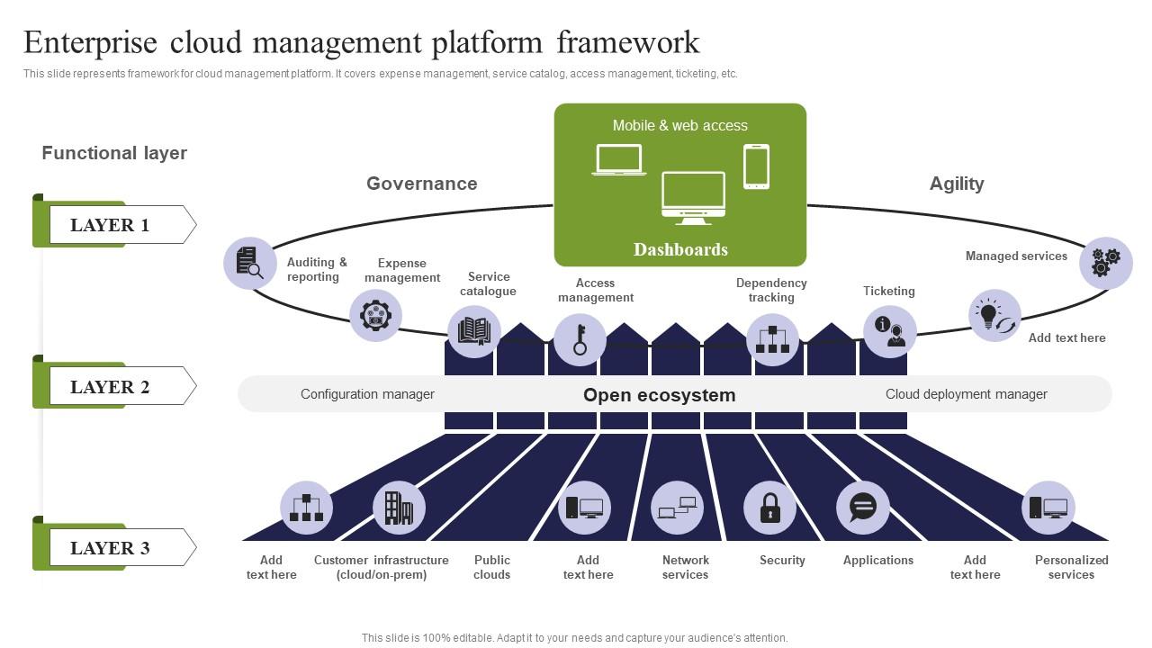 Enterprise Cloud Management Platform Framework Ict Strategic Framework Strategy Ss V Ppt Example