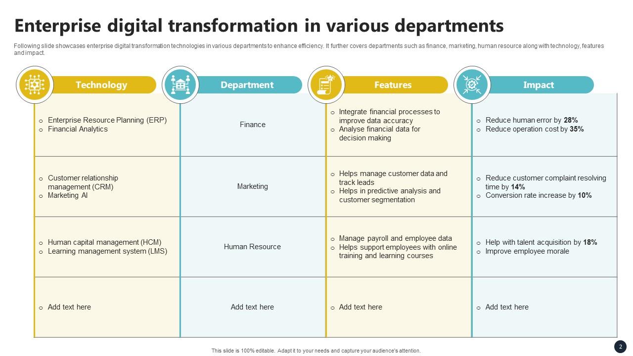 Enterprise Digital Transformation Powerpoint PPT Template Bundles PPT Example