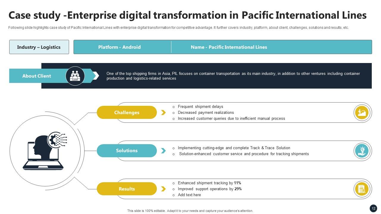 Enterprise Digital Transformation Powerpoint Ppt Template Bundles Ppt