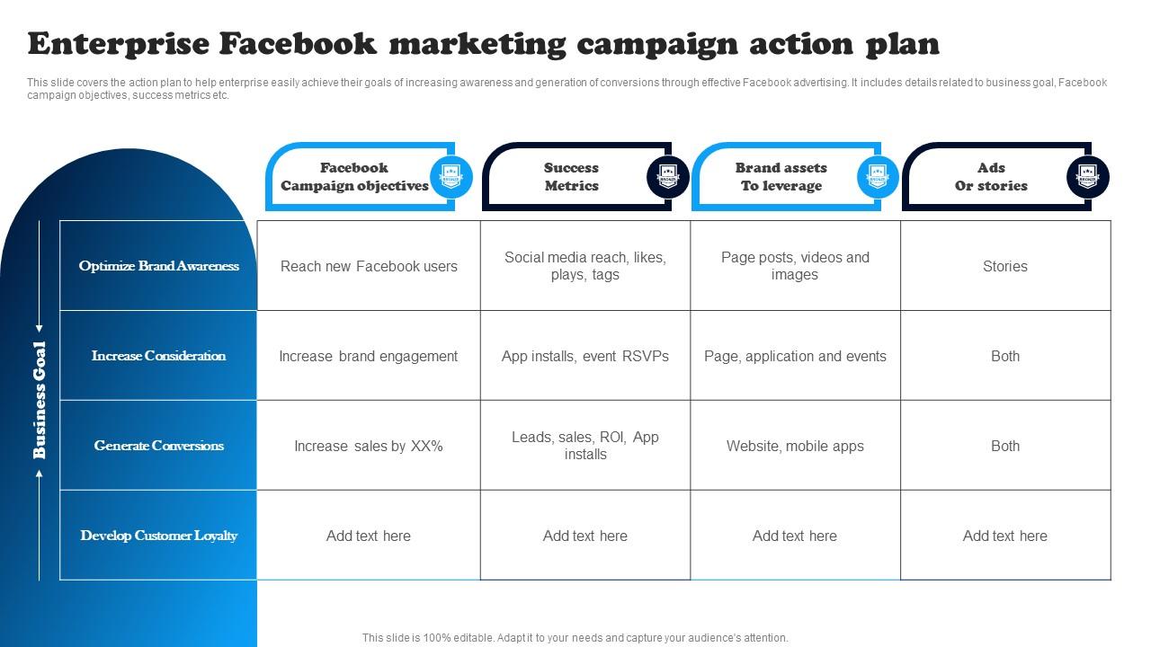 Enterprise Facebook Marketing Campaign Action Data Driven Decision Making To Build Mkt Ss V Ppt