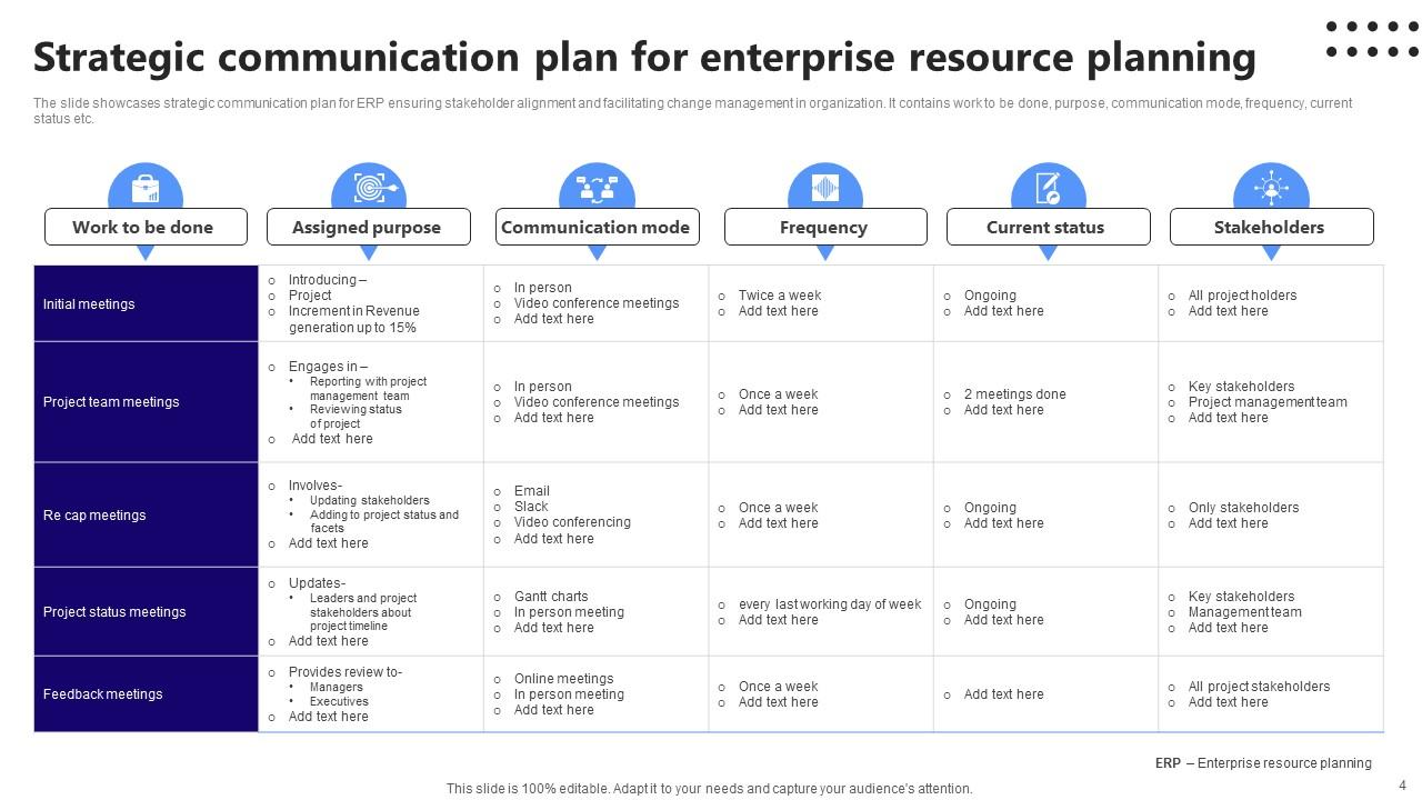 Enterprise Resource Planning Communication Powerpoint Ppt Template Bundles Ppt Template