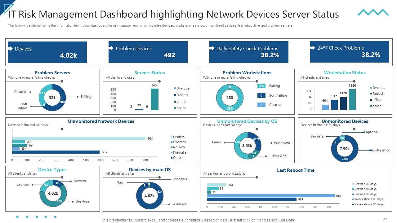 Top 10 Information Security Policy Powerpoint Presentation Templates In