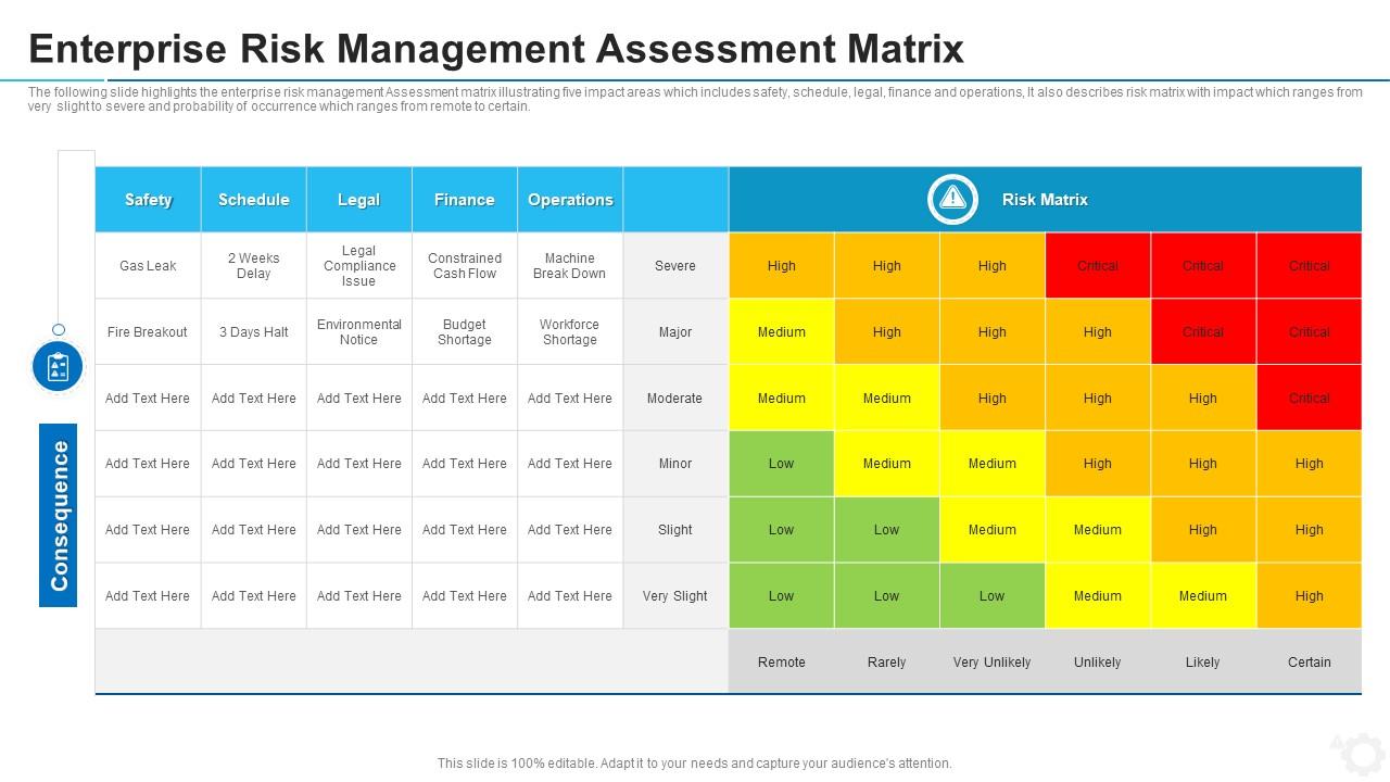 Enterprise Risk Management Matrix M&A Risk Management And Analysis