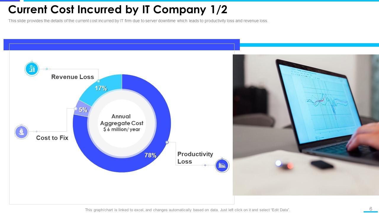 Enterprise Server And Network Monitoring Powerpoint Presentation Slides ... Enterprise Server And Network Monitoring Powerpoint Presentation Slides ...