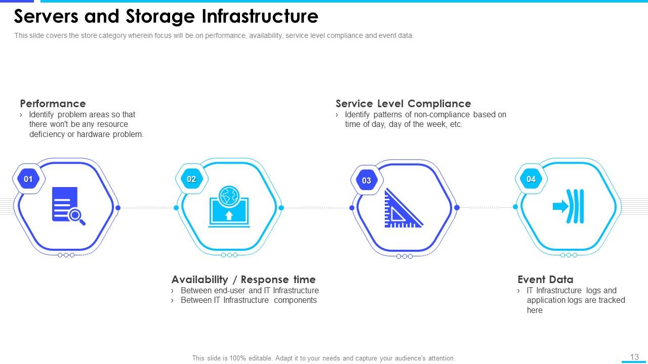 Enterprise Server And Network Monitoring Powerpoint Presentation Slides ... Enterprise Server And Network Monitoring Powerpoint Presentation Slides ...