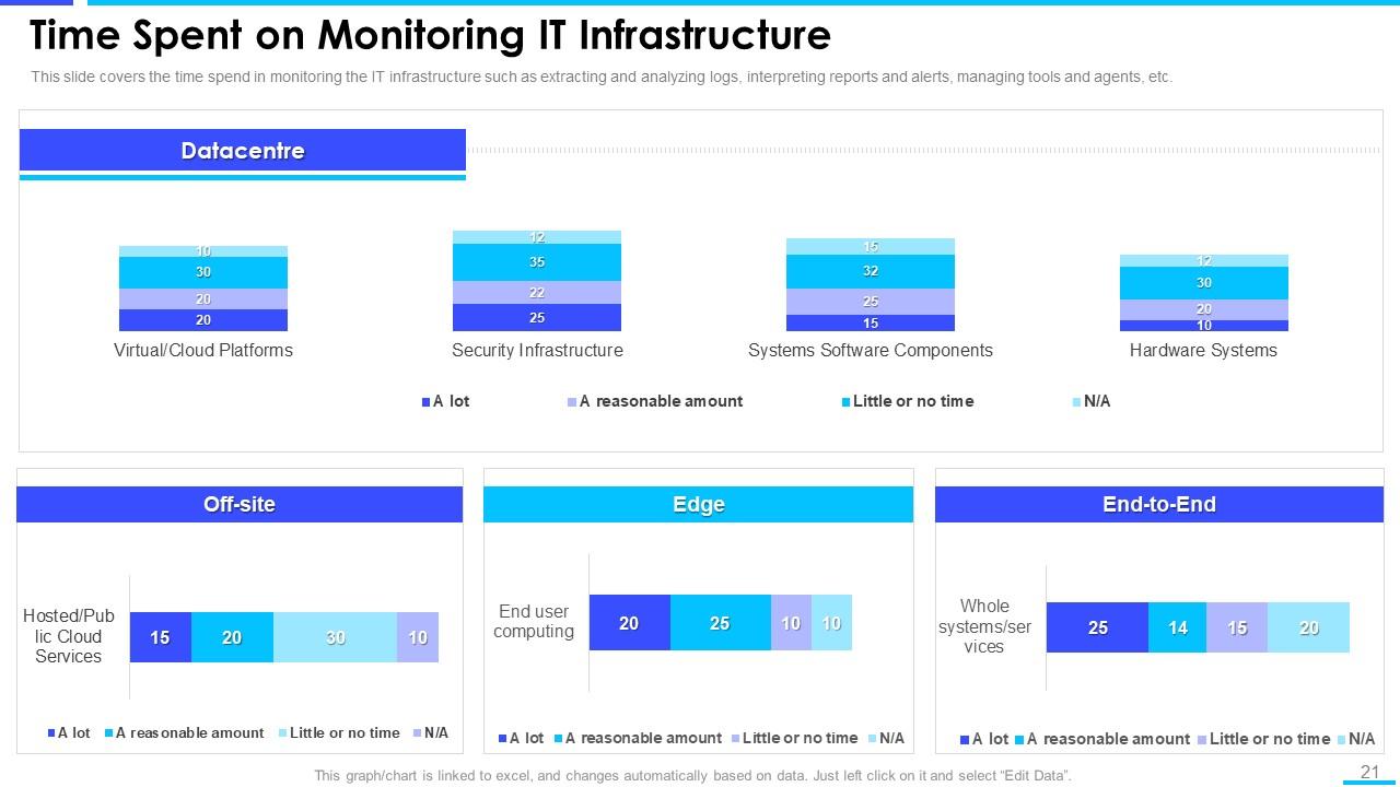 Enterprise Server And Network Monitoring Powerpoint Presentation Slides ... Enterprise Server And Network Monitoring Powerpoint Presentation Slides ...