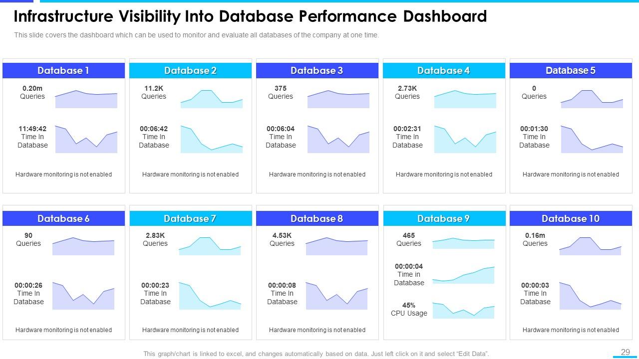 Enterprise Server And Network Monitoring Powerpoint Presentation Slides ... Enterprise Server And Network Monitoring Powerpoint Presentation Slides ...