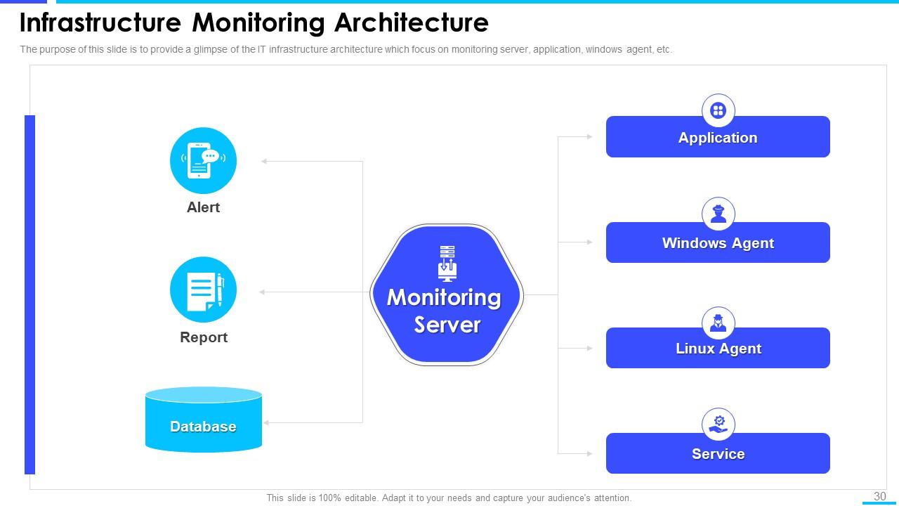 Enterprise Server And Network Monitoring Powerpoint Presentation Slides ... Enterprise Server And Network Monitoring Powerpoint Presentation Slides ...