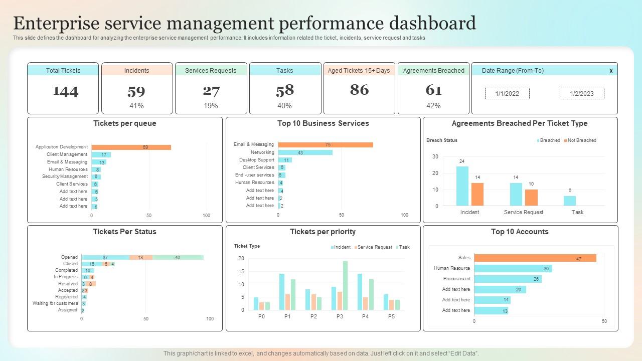 Enterprise Service Management Performance Dashboard Ppt Template