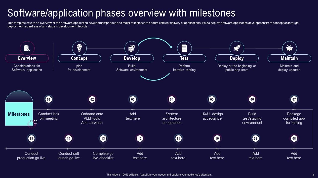 Enterprise Software Development Playbook Powerpoint Presentation Slides PPT Presentation