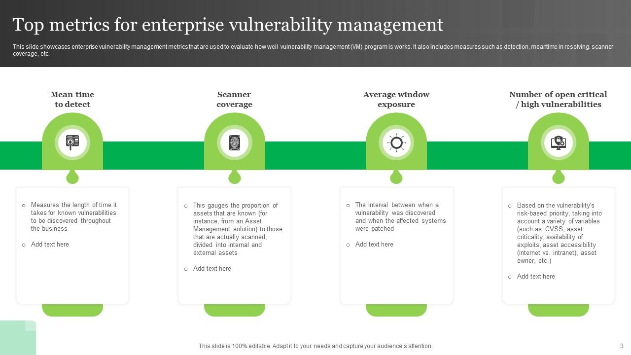 Enterprise Vulnerability Management Powerpoint Ppt Template Bundles Ppt Slide