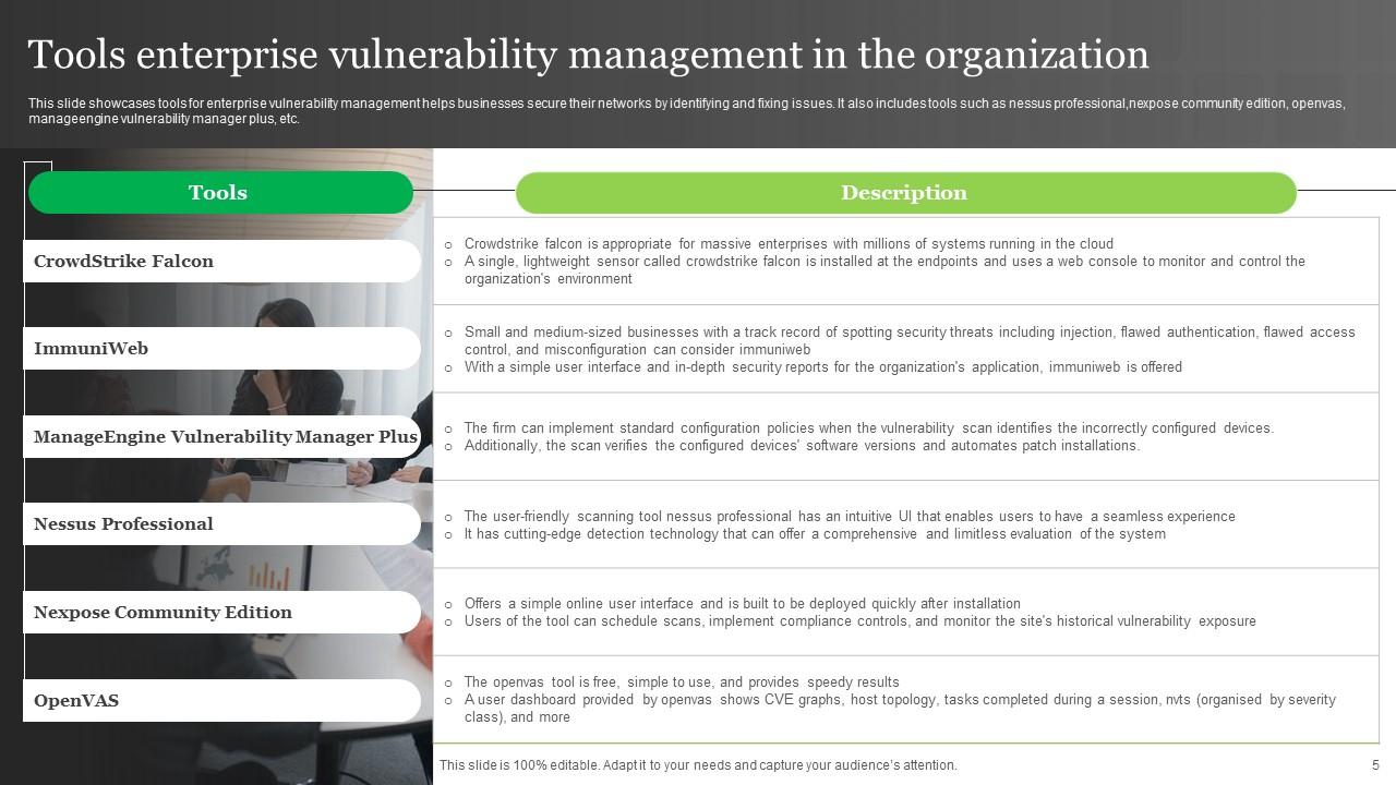 Enterprise Vulnerability Management Powerpoint Ppt Template Bundles Ppt Slide
