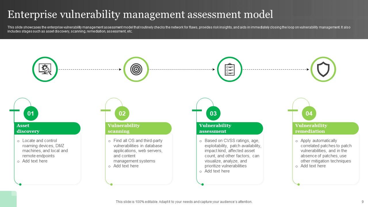Enterprise Vulnerability Management Powerpoint Ppt Template Bundles Ppt Slide