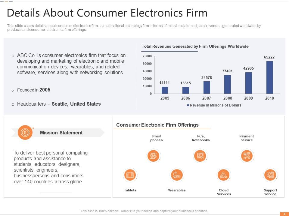 Top 10 Electronics Engineering PowerPoint Presentation Templates in 2026