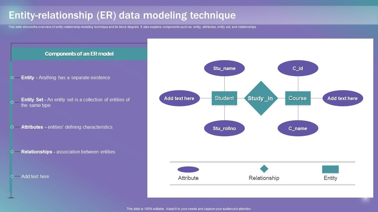 Entity Relationship Er Data Modeling Technique Data Modeling Techniques Ppt Template