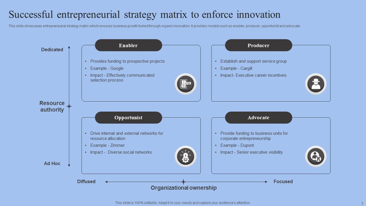 Entrepreneurial Strategies Powerpoint Ppt Template Bundles PPT Presentation