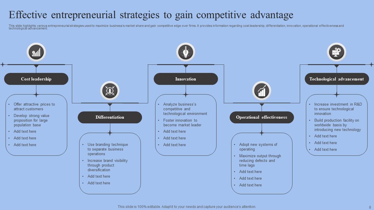 Entrepreneurial Strategies Powerpoint Ppt Template Bundles PPT Presentation