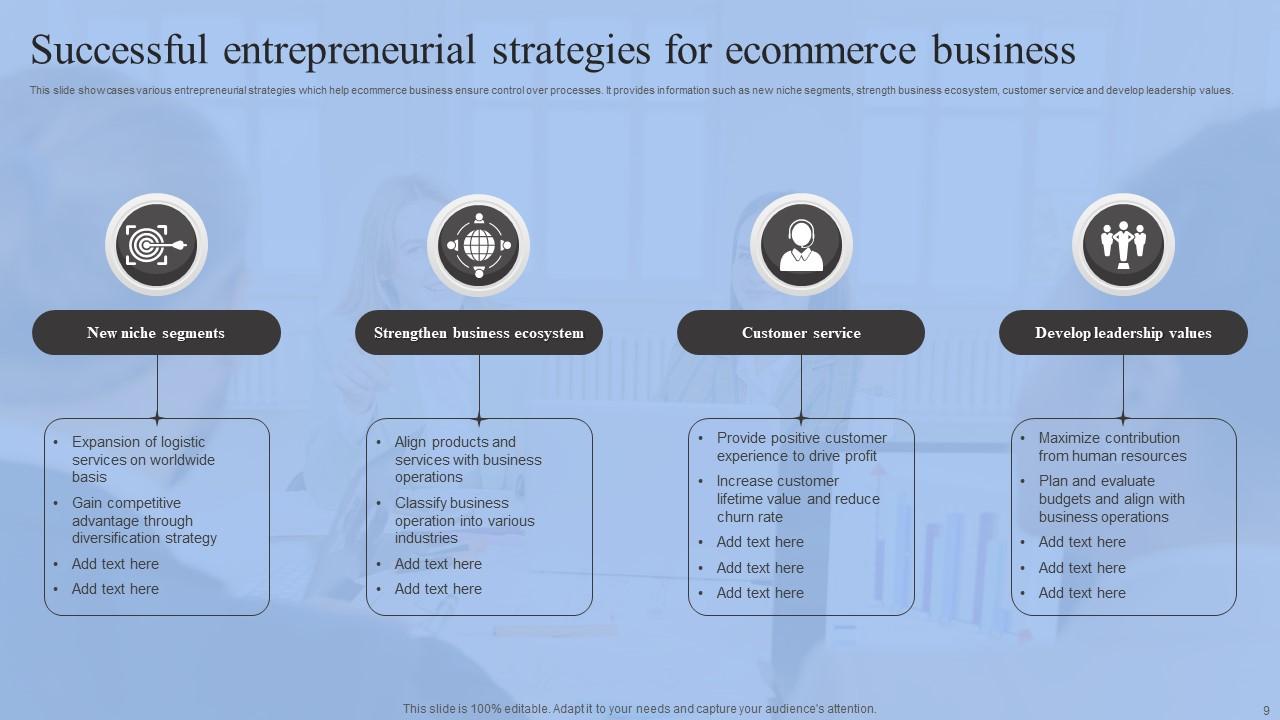 Entrepreneurial Strategies Powerpoint Ppt Template Bundles PPT Presentation