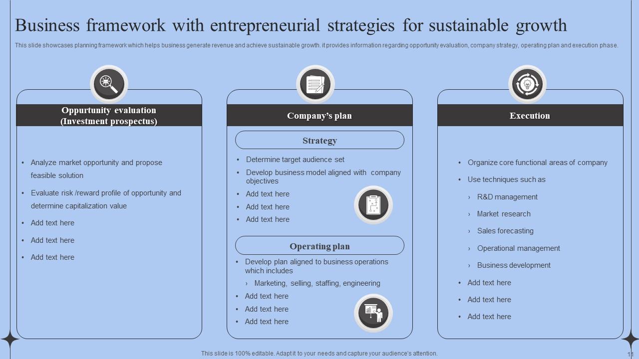 Entrepreneurial Strategies Powerpoint Ppt Template Bundles PPT Presentation