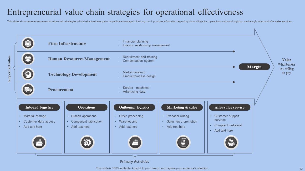 Entrepreneurial Strategies Powerpoint Ppt Template Bundles PPT Presentation