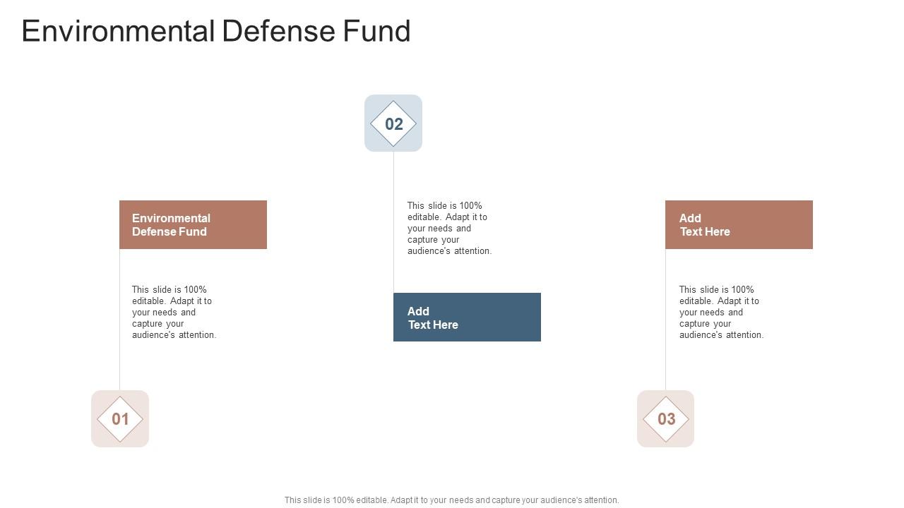 Environmental Defense Fund In Powerpoint And Google Slides Cpb PPT Slide
